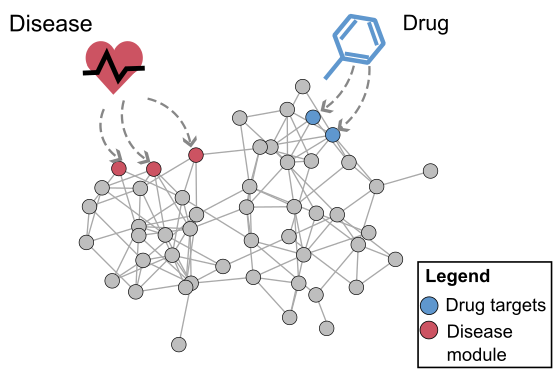 Research - Paccanaro Lab